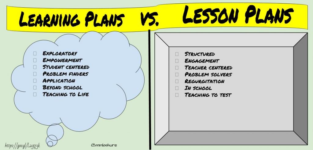 Lesson Plans vs Learning Plans? – Arnelle Basi’s Education Site